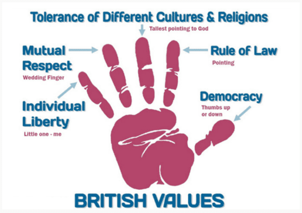 British Values - St Charles' Catholic Primary Voluntary Academy